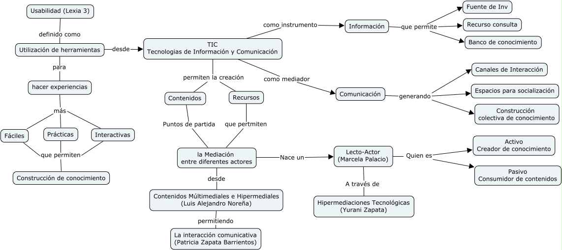 Usabilidad_LuisGutierrez_V1