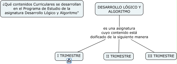 Contenidos-Desarrollo-Logico y Algoritmo