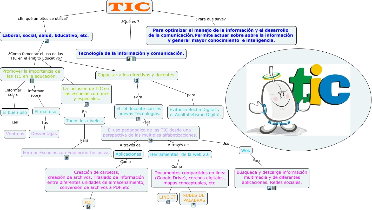 TIC cuadro conceptual