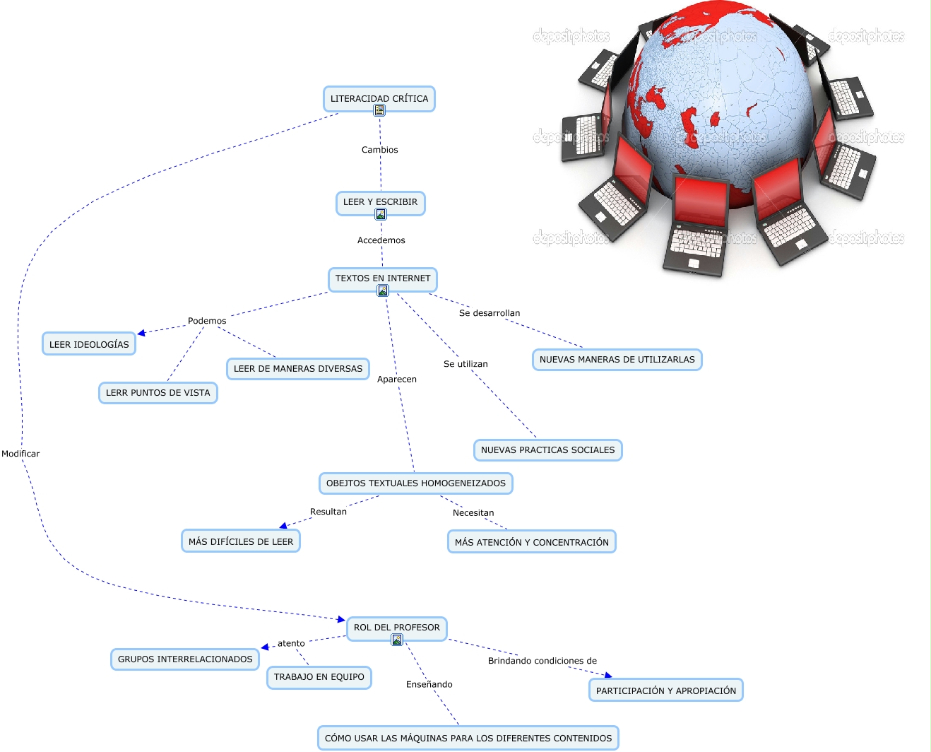 LEER Y ESCRIBIR EN TIEMPOS DE INTERNET