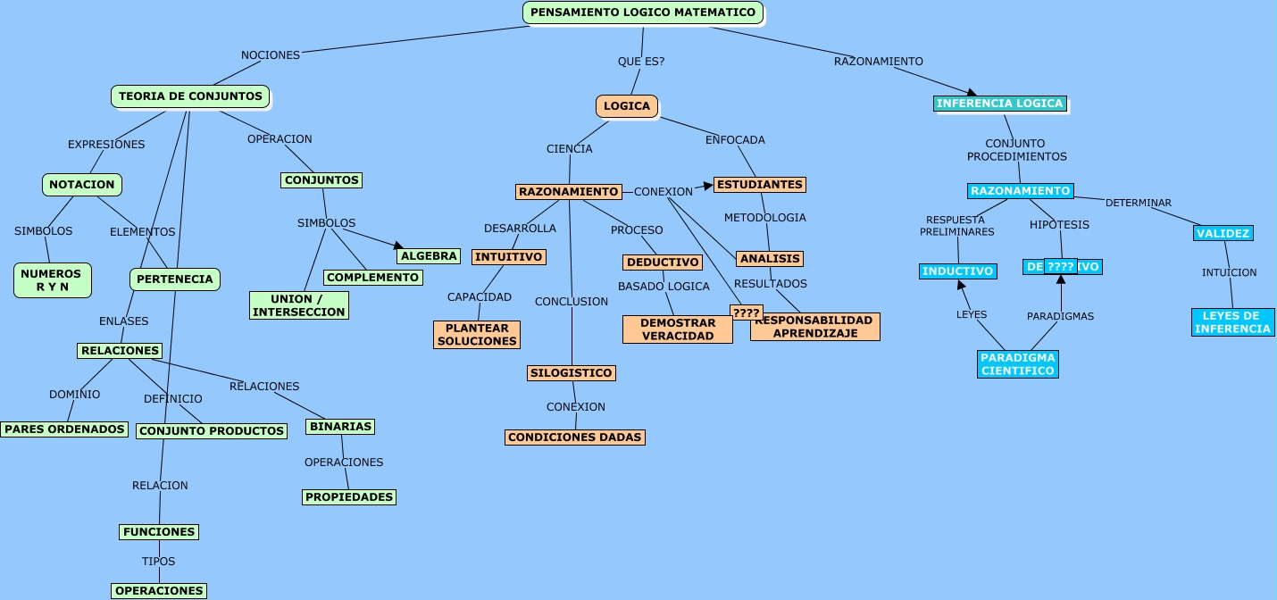 MAPA PENSAM LOGICO MATEMATICO - DIVISION UNIDADES