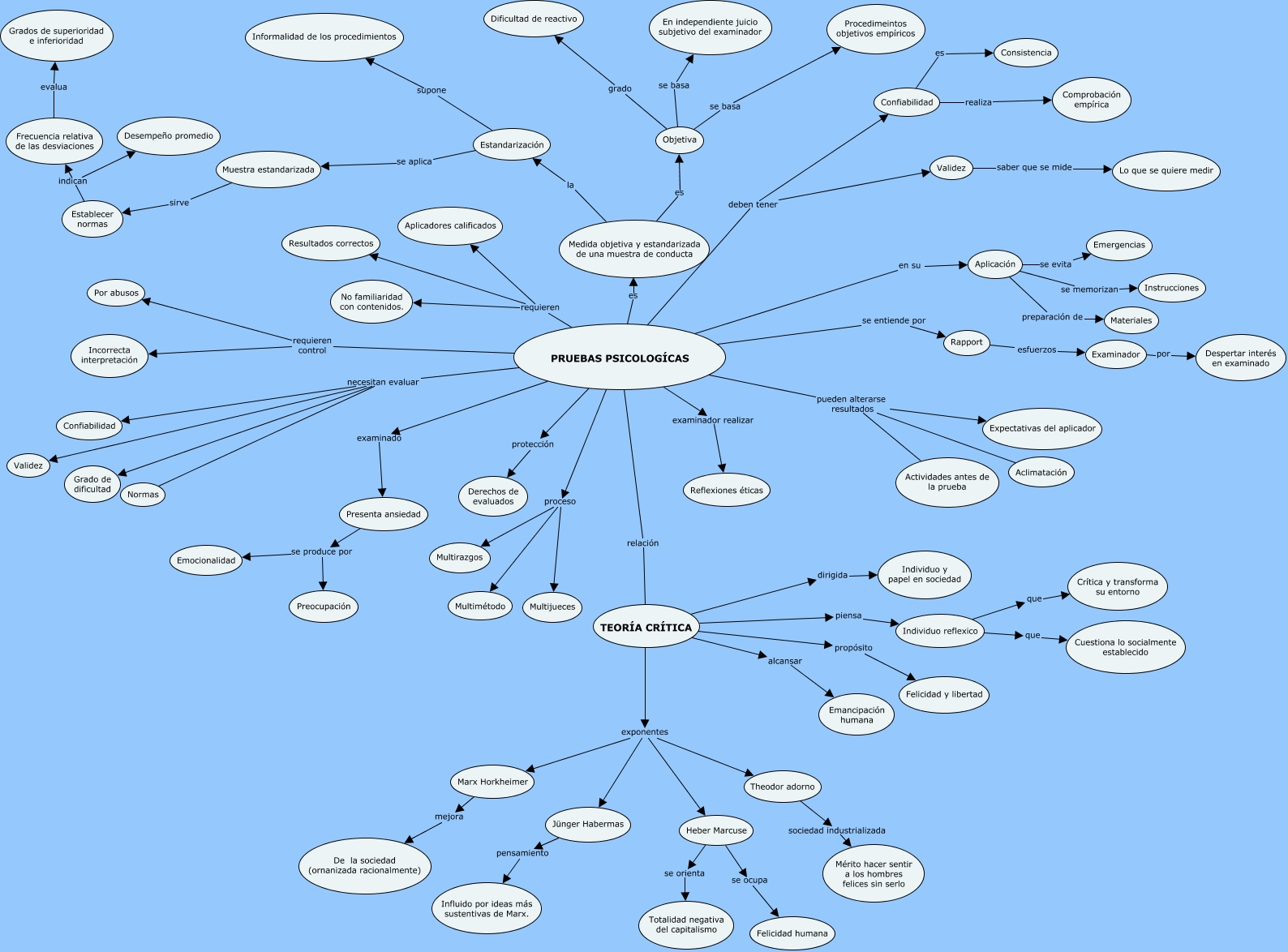 melgar_maríalaura_contexto