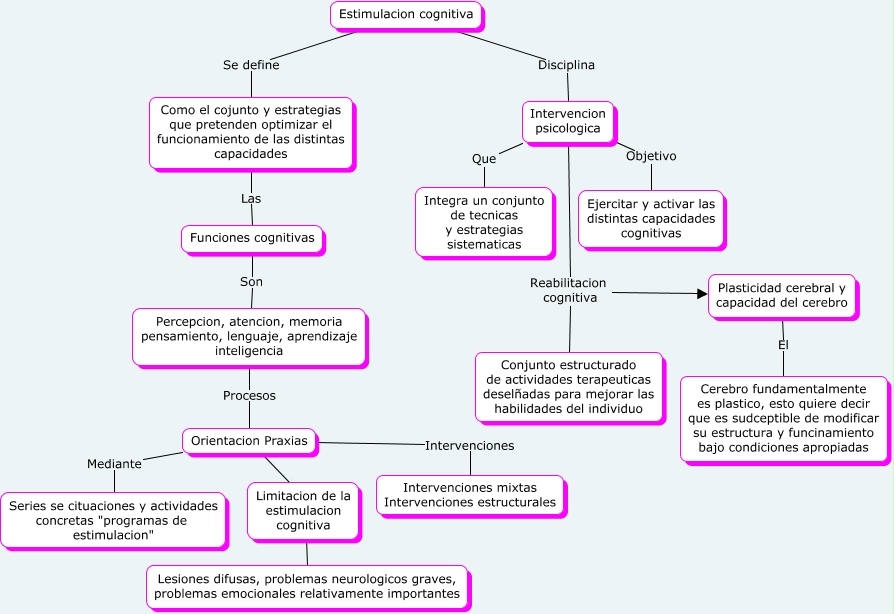 estimulacion cognitiva