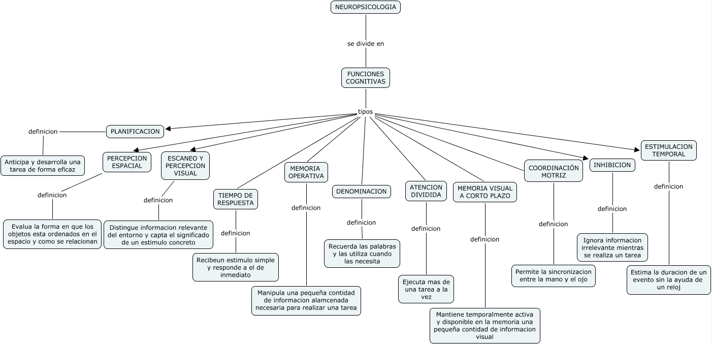 neuropsicologia - que es neuropsicologia