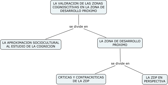 ZDP - QUE ES ZDP