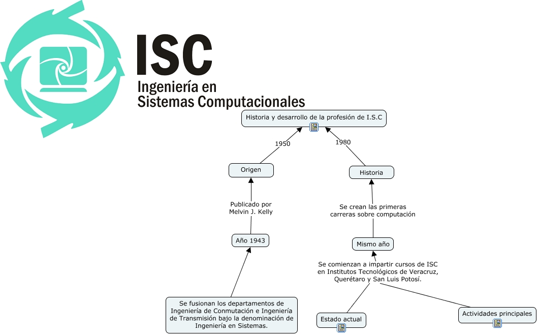 ISC
