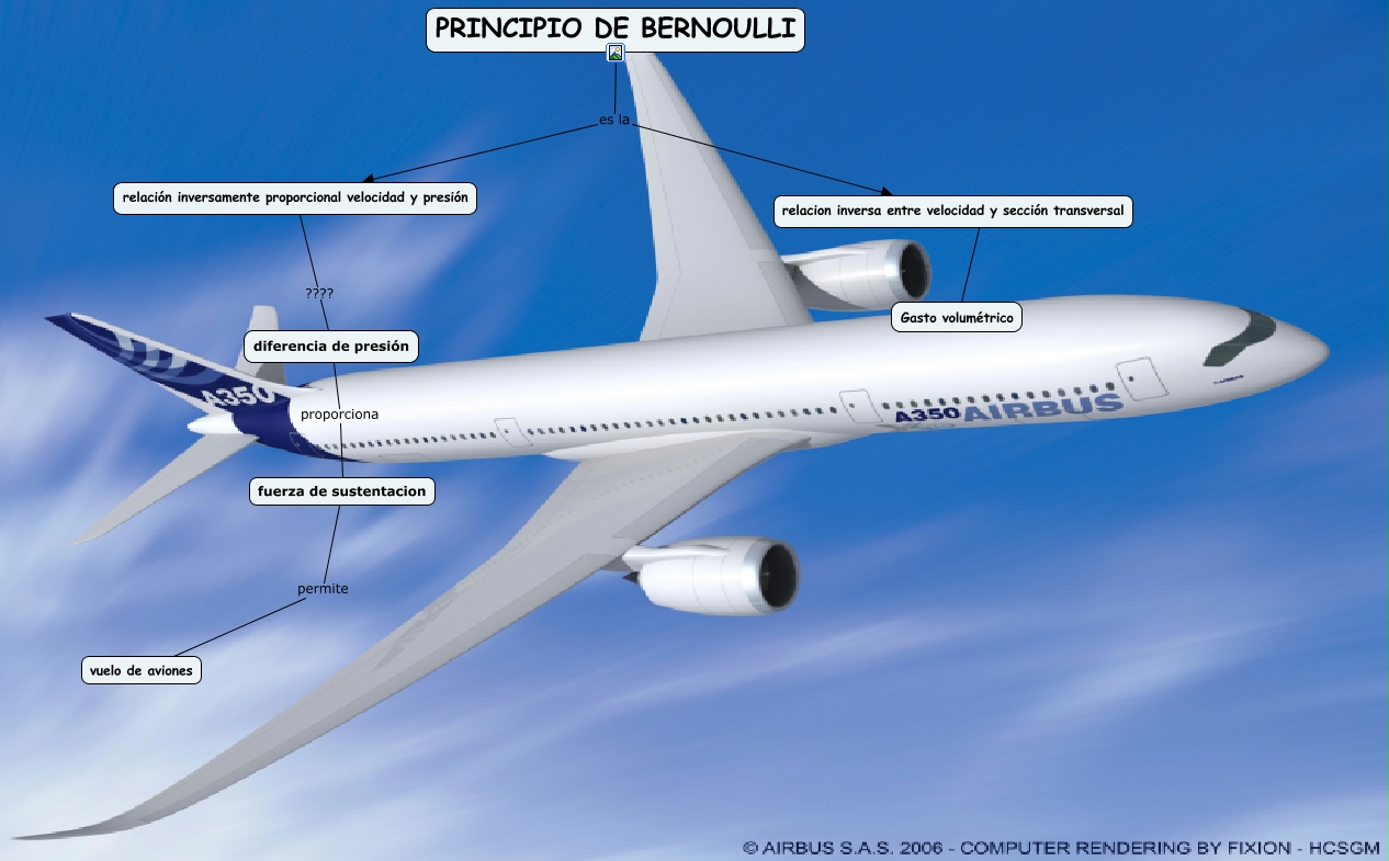 PRINCIPIO DE BERNOULLI