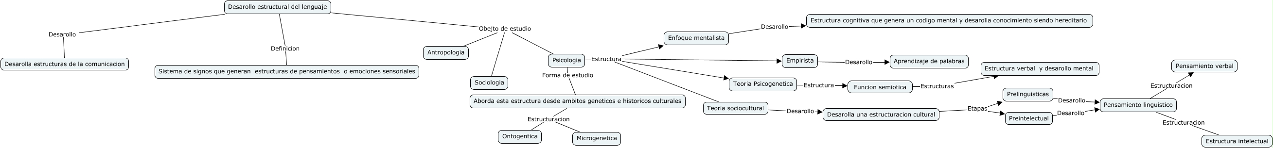 estructura