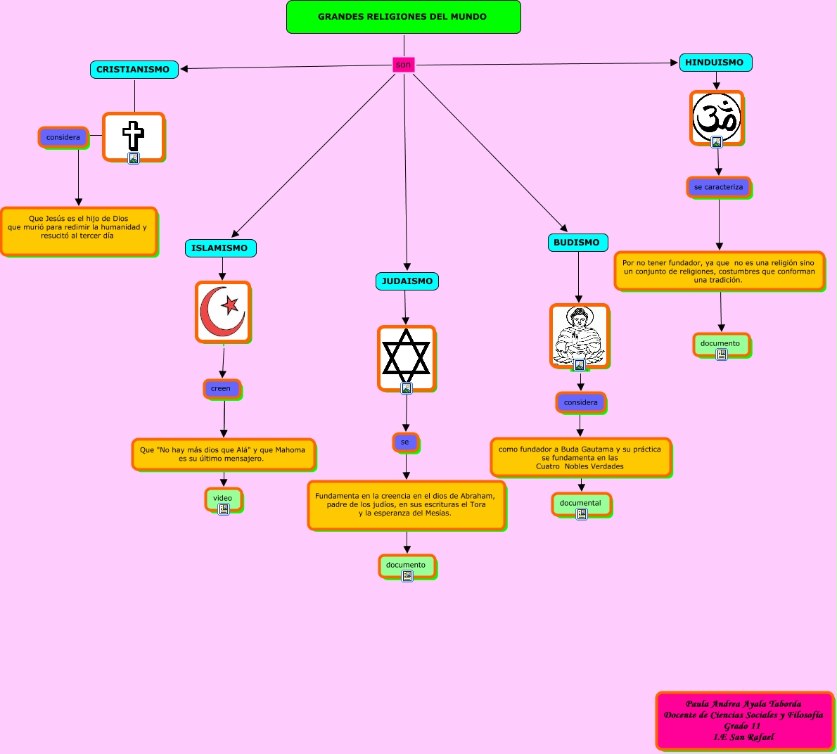 Mapa Grandes Religiones