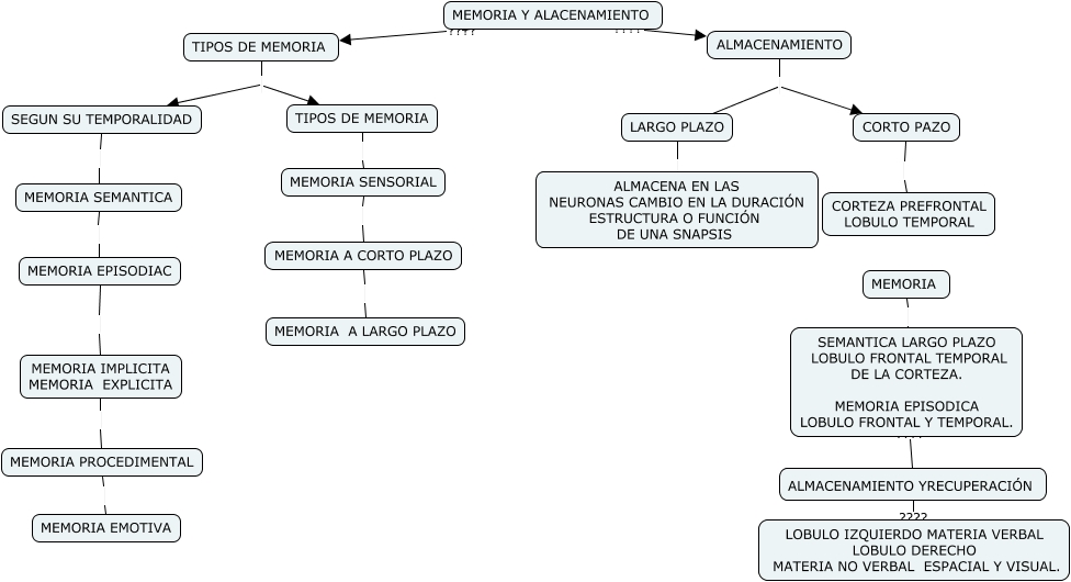 MEMORIA Y ALMACENAMIENTO - MEMIRIA Y ALMACENA