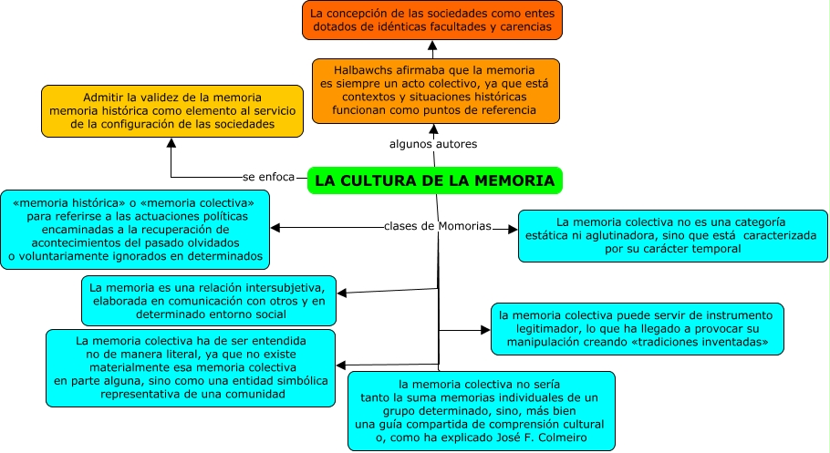 LA CULTURA DE LA MEMORIA