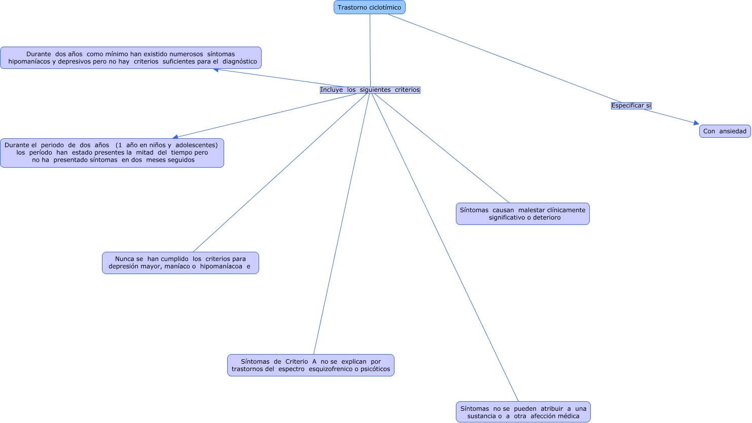 Trastorno ciclotímico