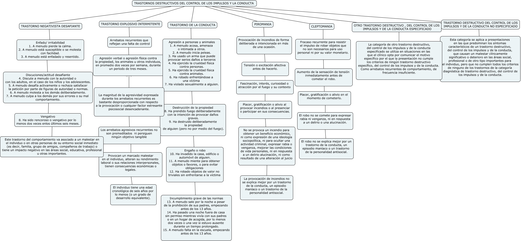 TRASTORNOS DESTRUCTIVOS DEL CONTROL DE LOS IMPULSOS Y LA CONDUCTA