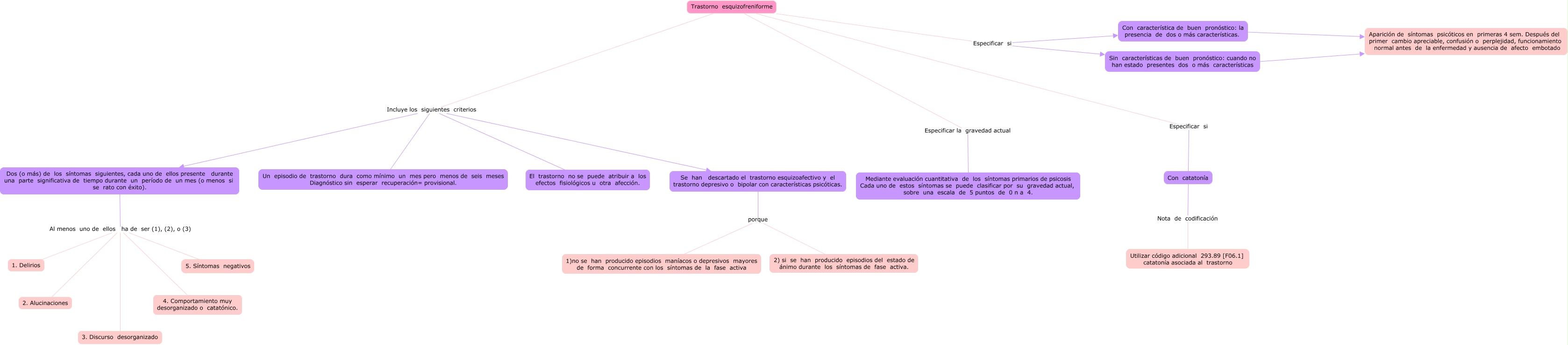 Trastorno esquiziforme
