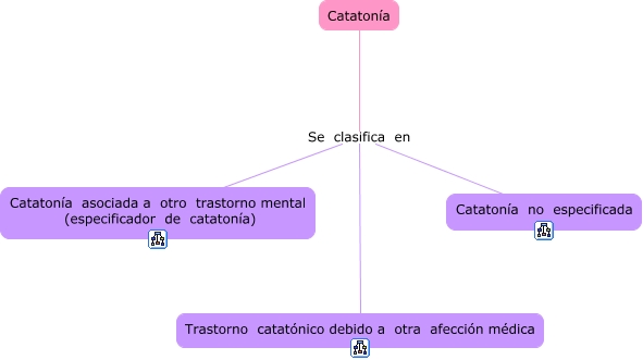 Introducción a Catatonía