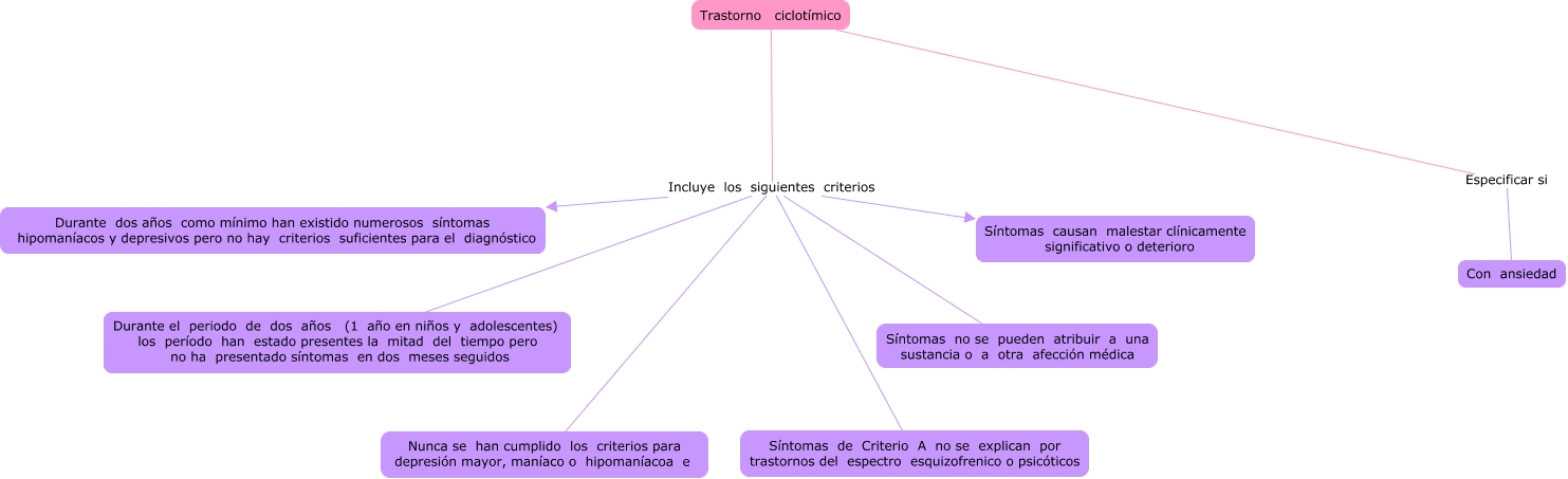 Trastorno ciclotímico