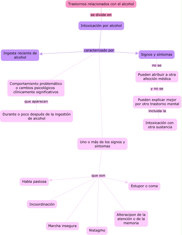 Intoxicación por alcohol