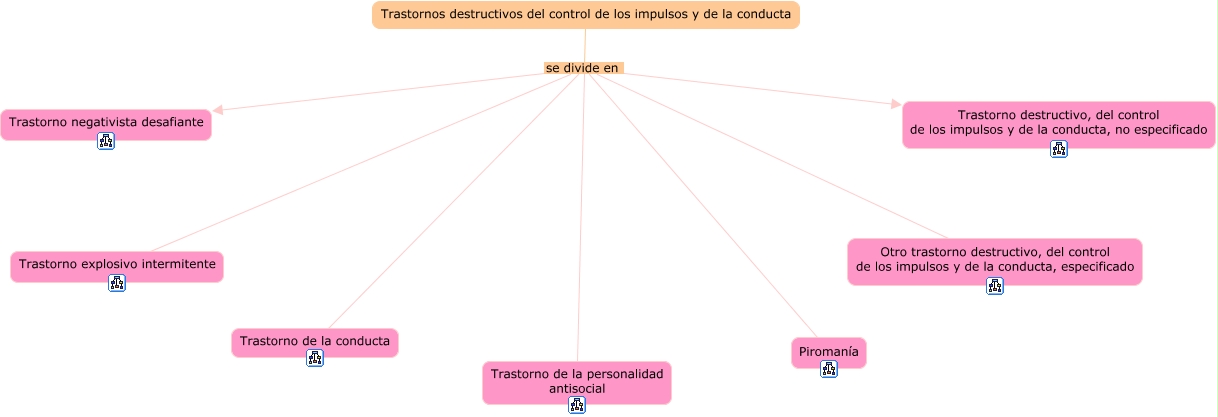 Trastornos destructivos del control de los impulso y de la conducta