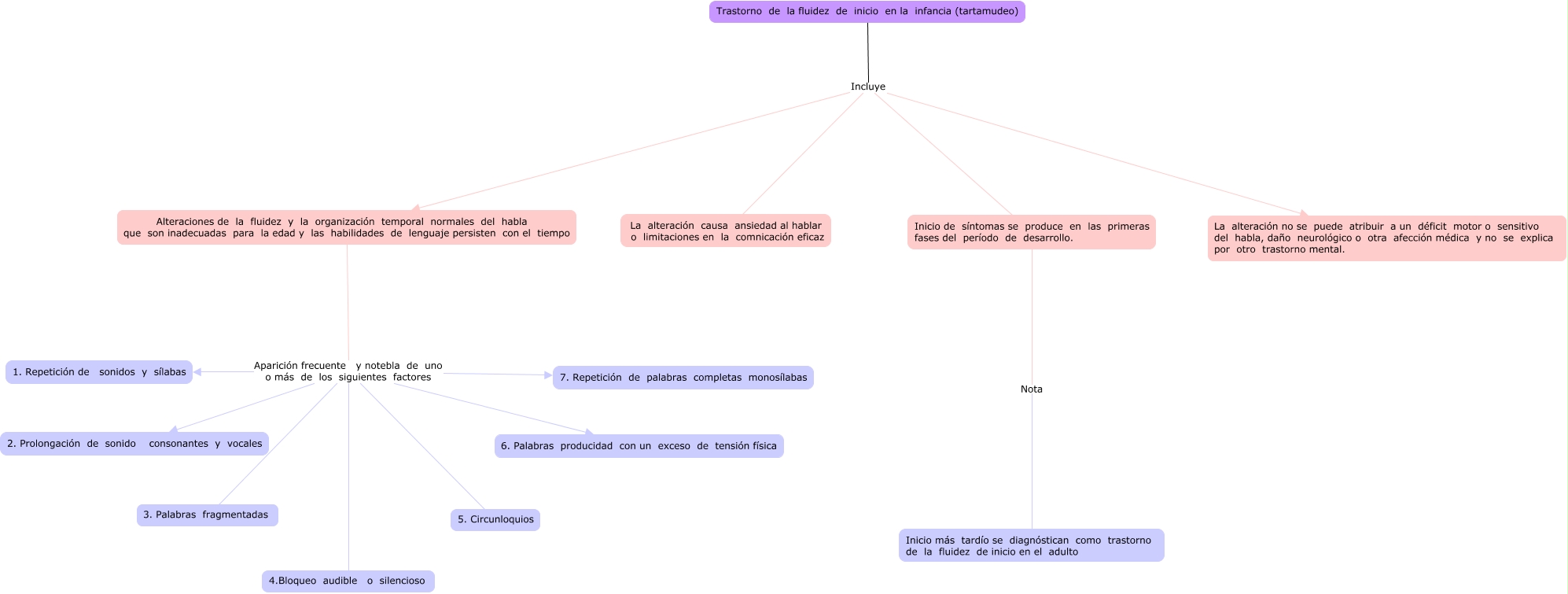 Trastorno de la fluidez de inicio en la infancia