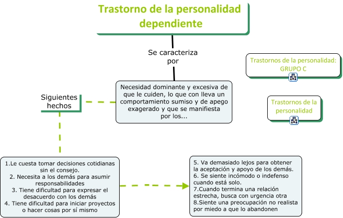 Trastorno de la personalidad dependiente