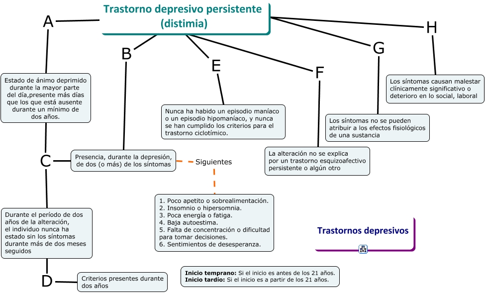 Trastorno depresivo persistente (distimia)