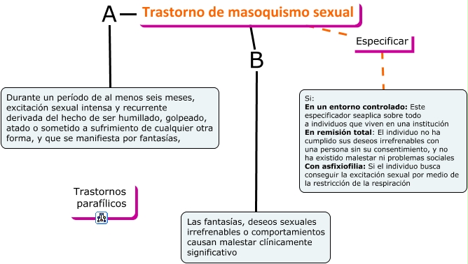 Trastorno de masoquismo sexual
