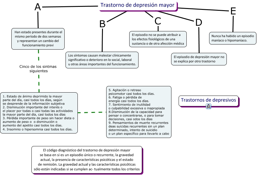Trastorno de depresión mayor