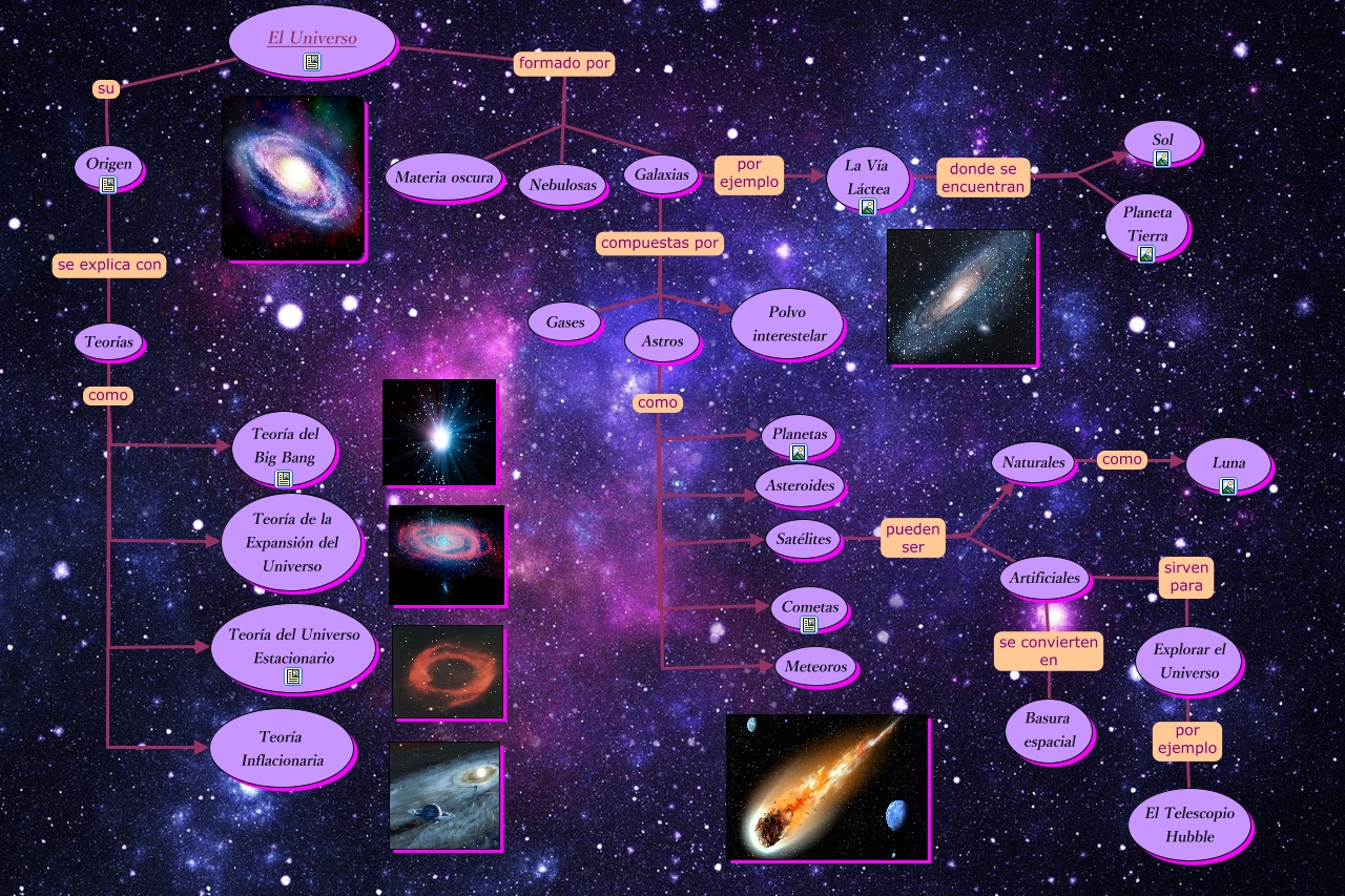 El universo - Que contiene el Universo?