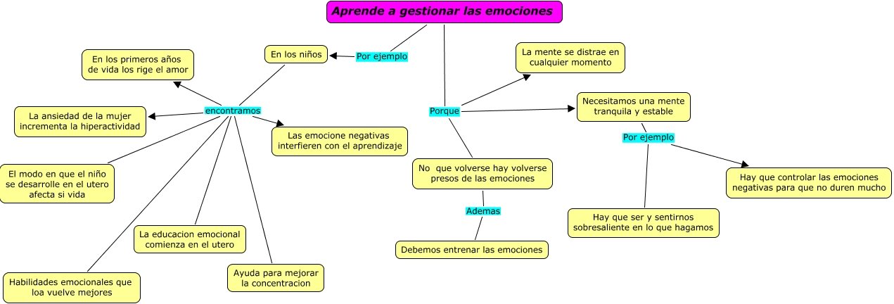 Aprende a gestionar las emociones