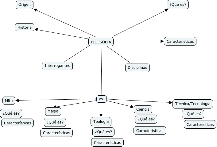 FyC_U_1_Filosofía_mito_y_ciencia - ¿Qué es filosofía?