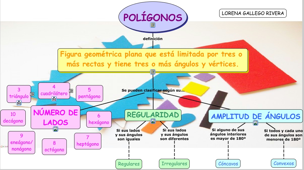 TIC- Clasificación de polígonos-Lorena Gallego Rivera