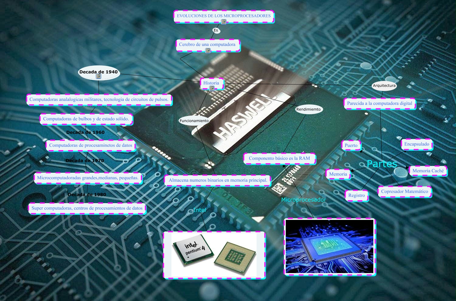 Microprocesadores