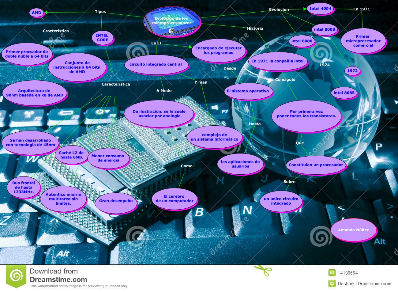 Evolucion de los microprocesadores