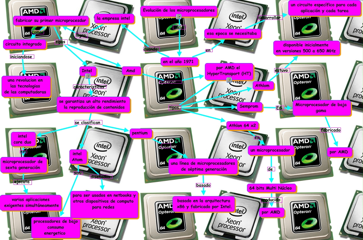 evolucin de los microprocesadores