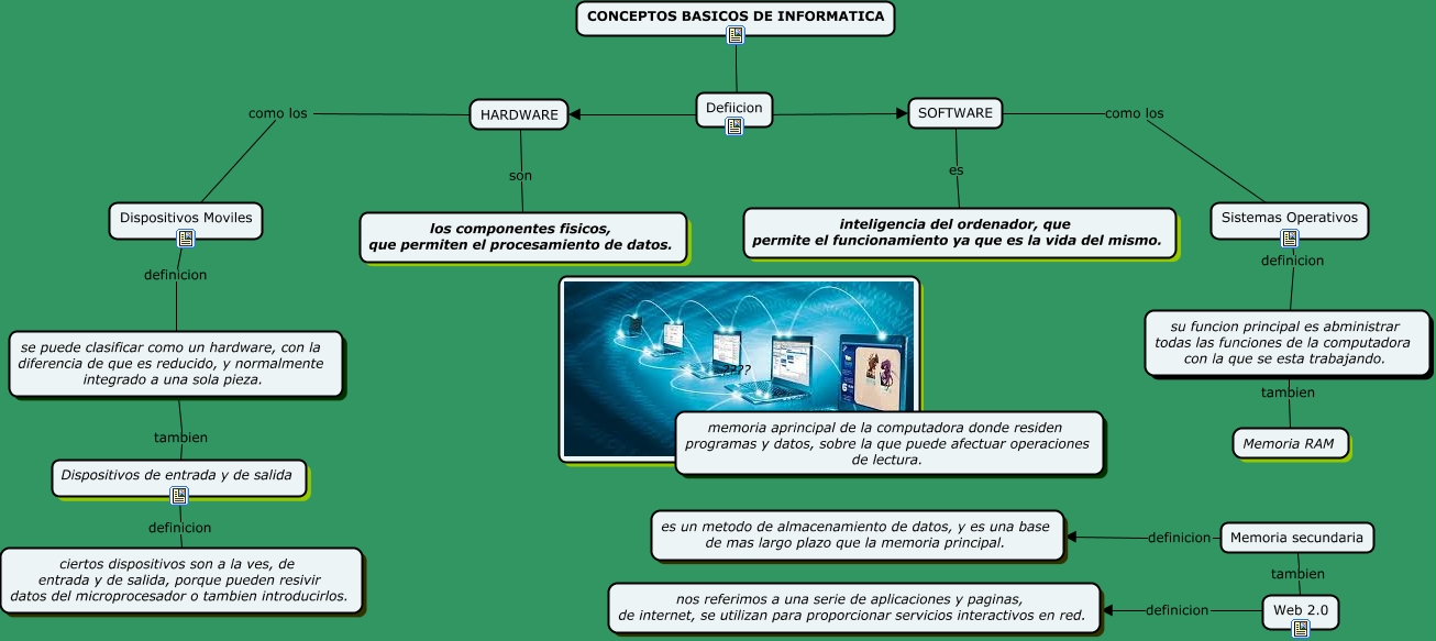 Mapa_Informatica