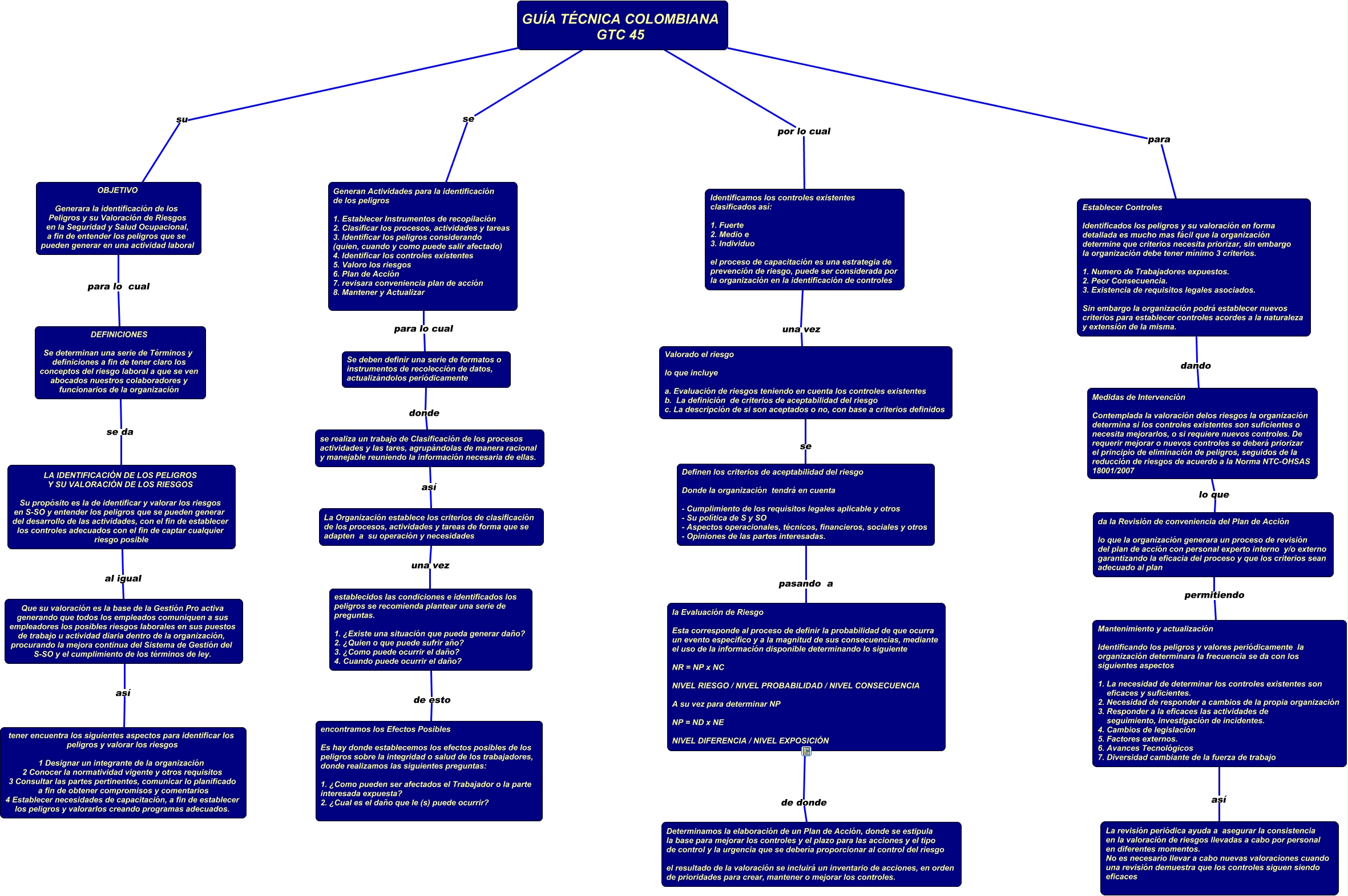 Guia Tecnica Colombia GTC45