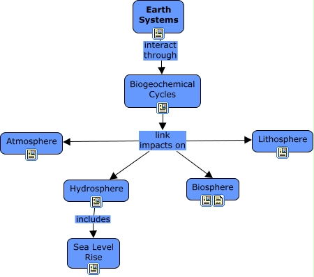 Earth Systems - How does climate change impact earth systems?