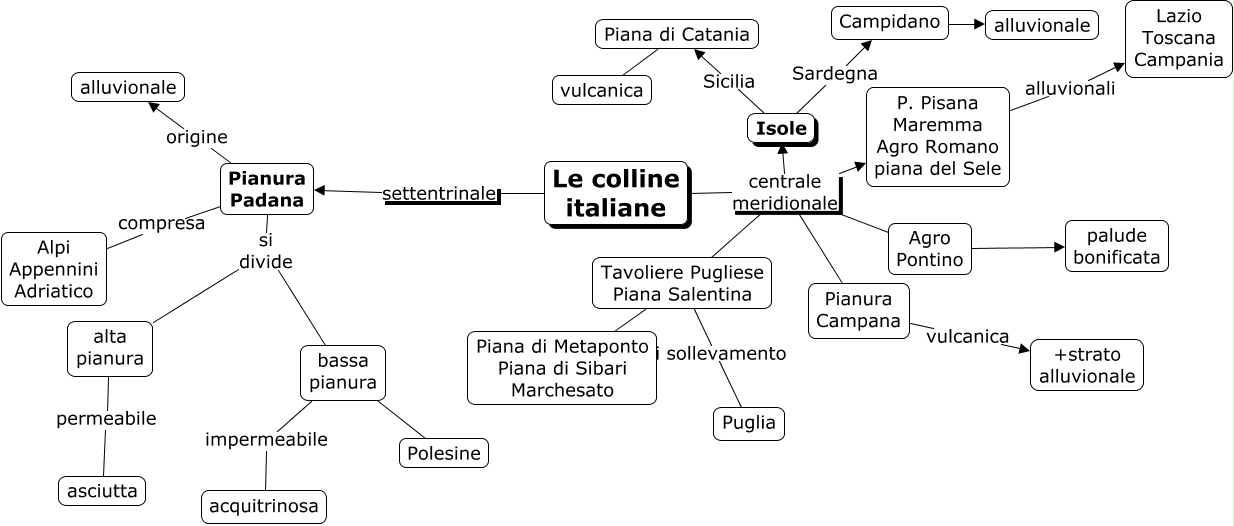 Le colline italiane