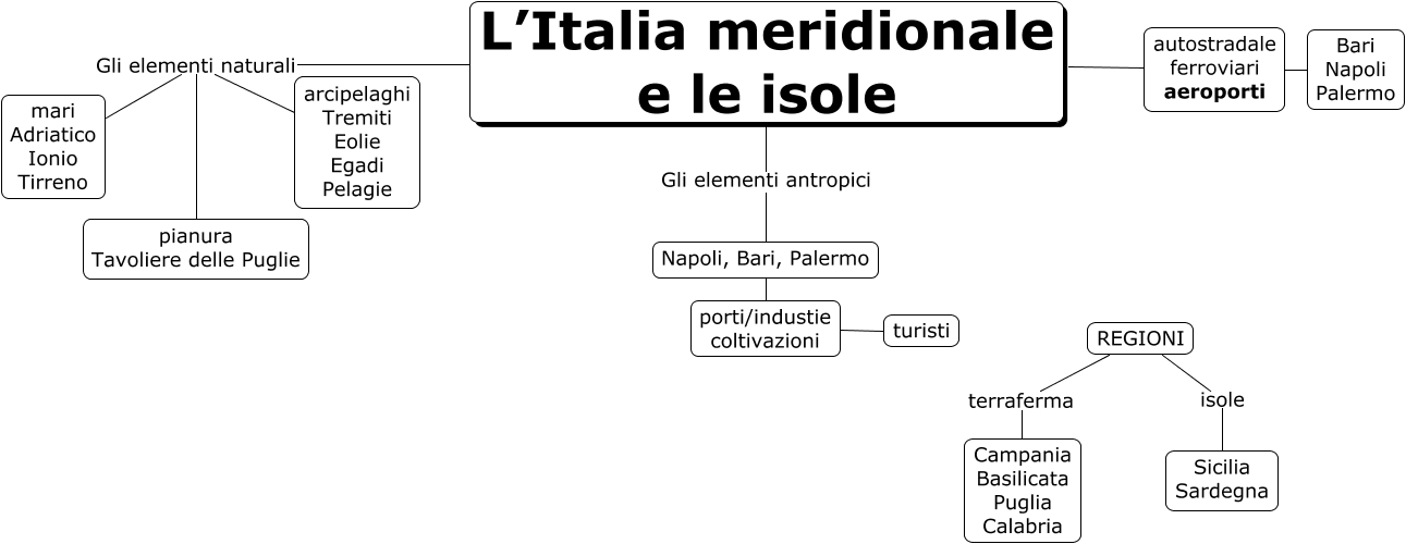L’Italia meridionale e le isole