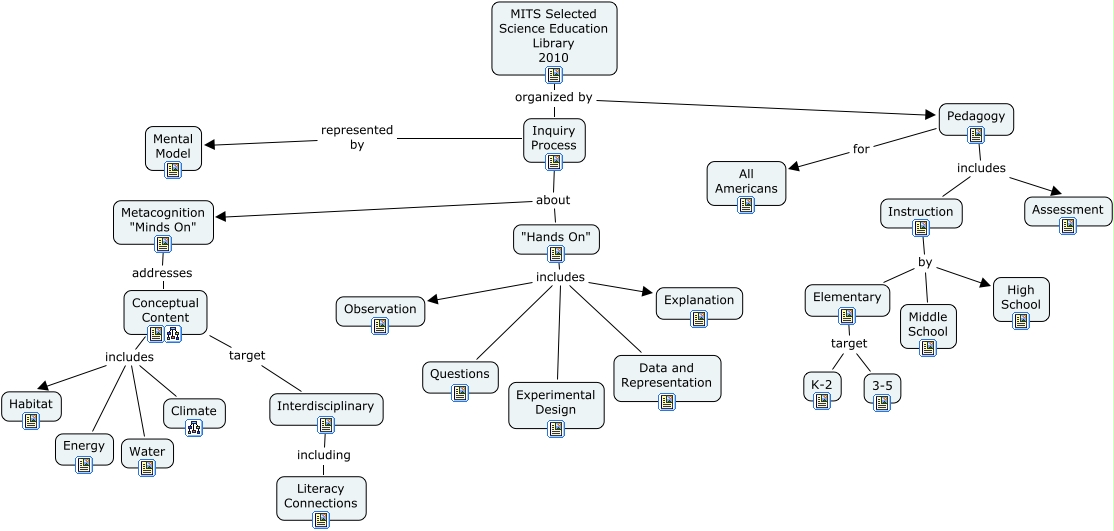 Science Education Resources - What are some good resources for various ...