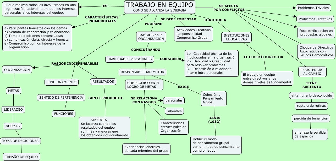TRABAJO EN EQUIPO 17