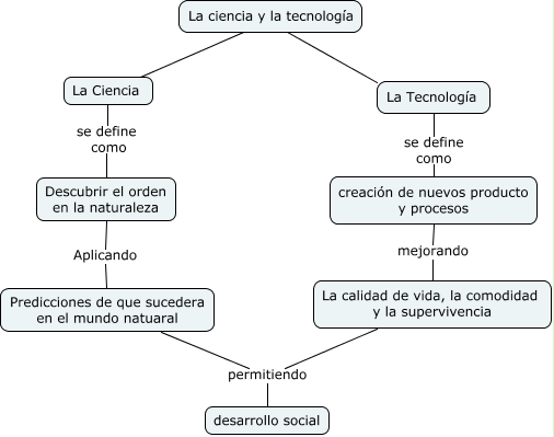 La ciencia y la tecnologia