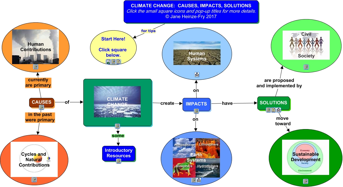 Climate Change Bite-Sized2 - What is climate change? causes? impacts ...