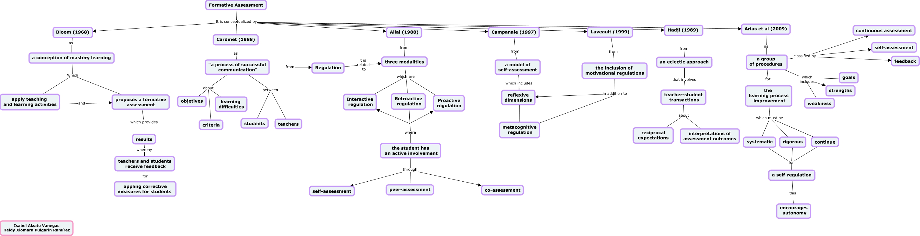 formative assessment