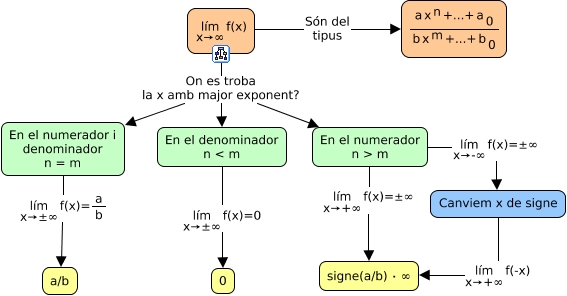 lim_x_inf