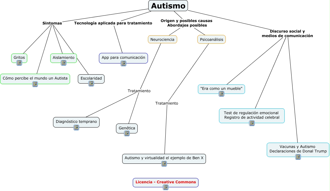 Autismo - Afección en la primera infancia - ¿qué es el autismo?