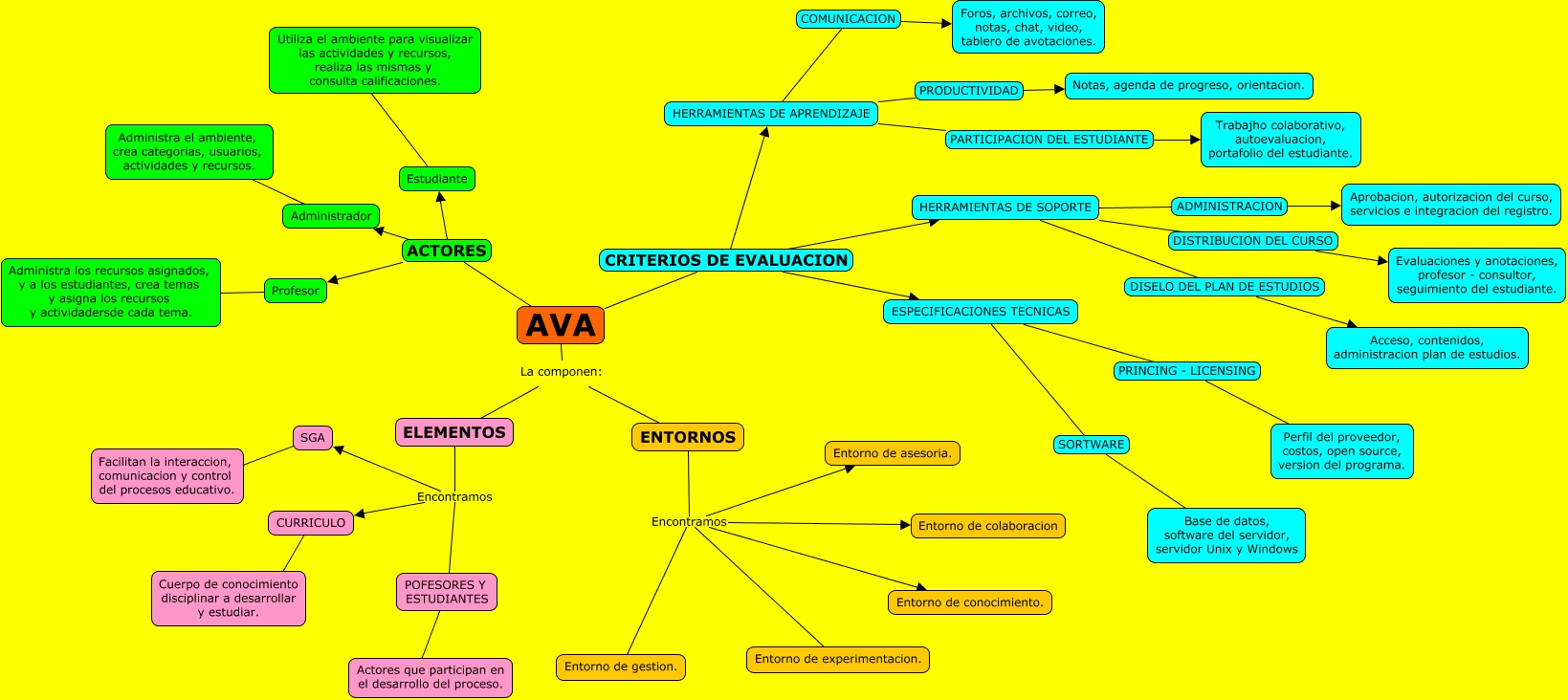 AVA