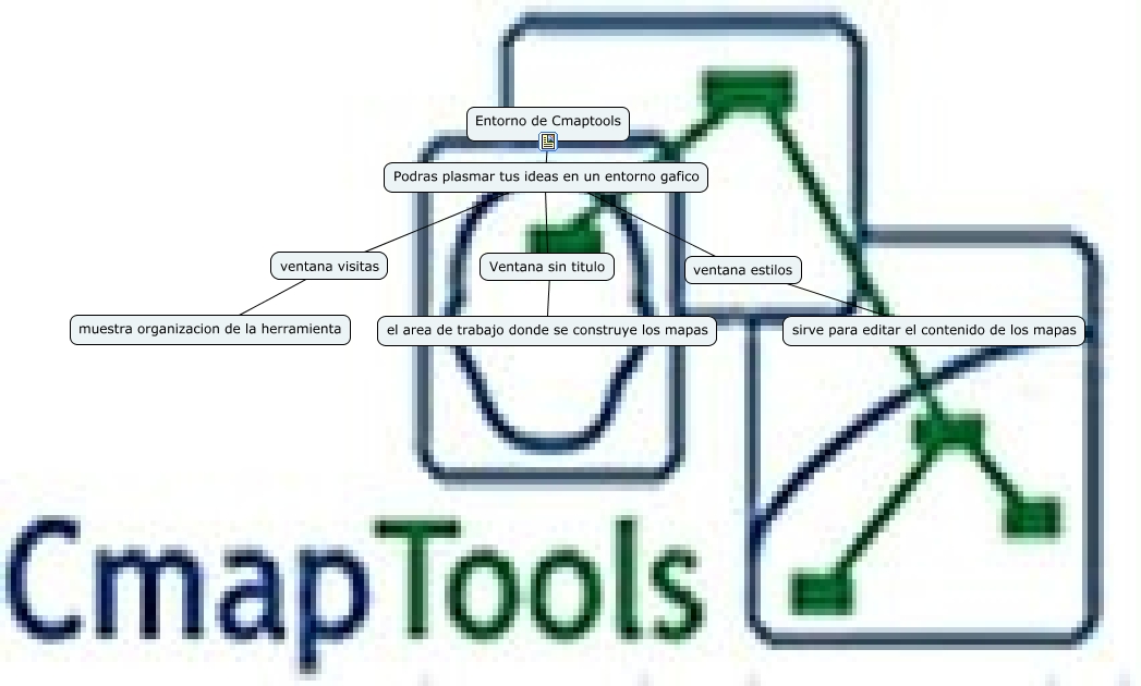 Cmaptools Ta