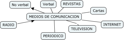 Comunicacion