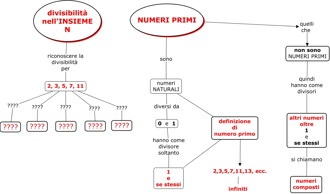 Numeri primi